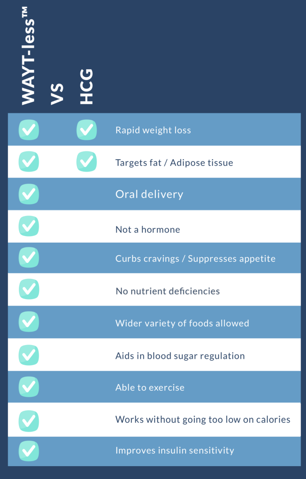 Weight loss made easy - WAYT-less™