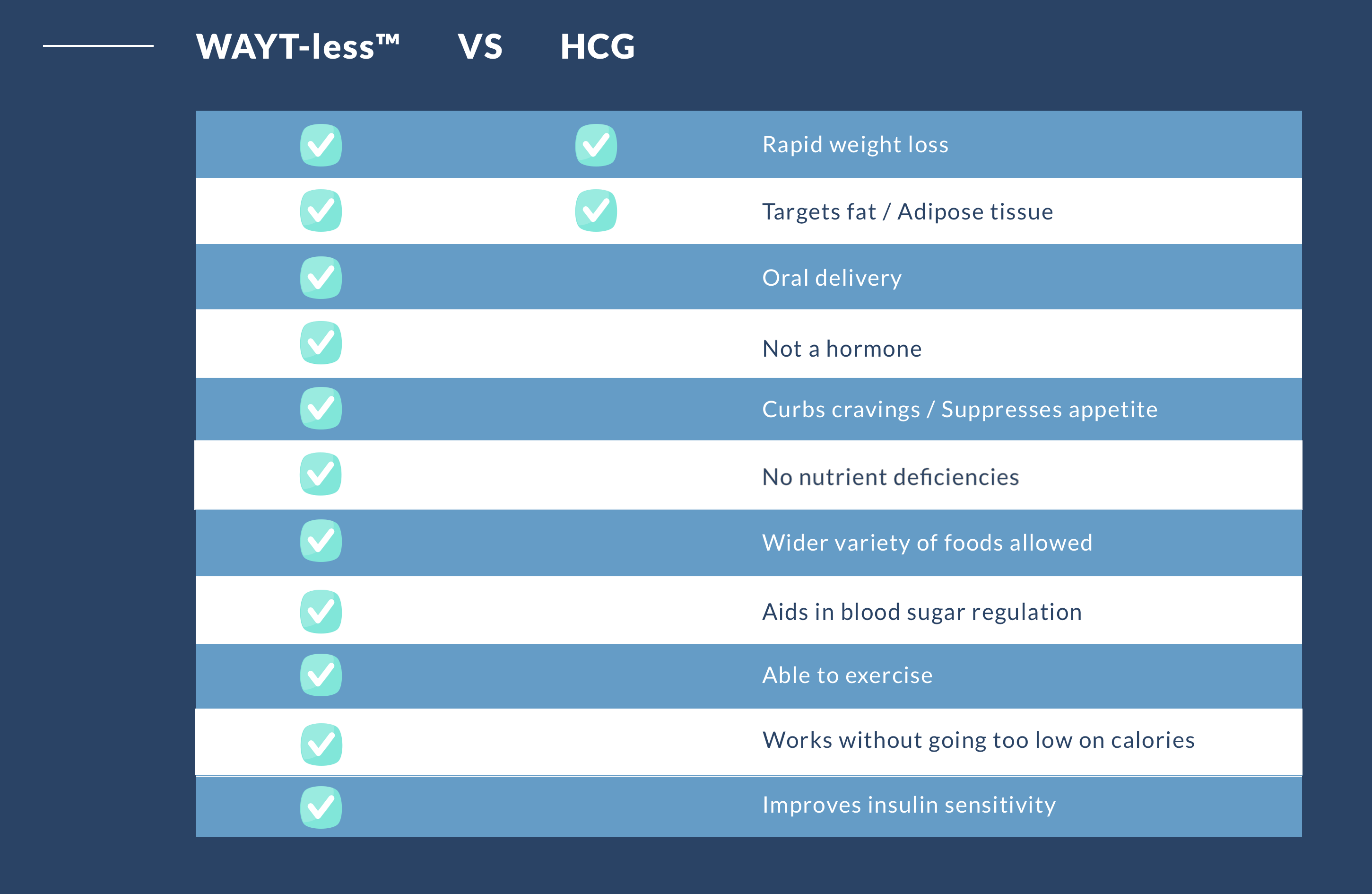 Weight loss made easy - WAYT-less™